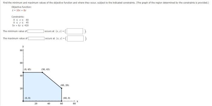Solved Find the minimum and maximum values of the objective | Chegg.com