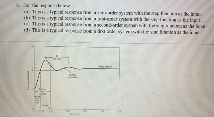 Solved 8. For the response below (a) This is a typical | Chegg.com