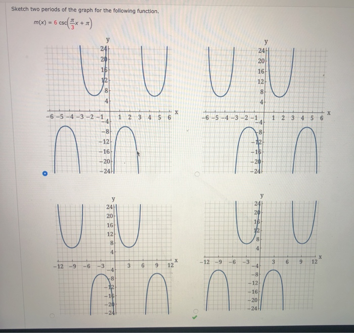 Solved Sketch two periods of the graph for the following | Chegg.com