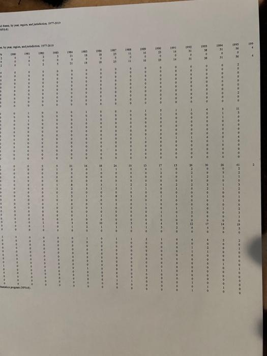 Submission Types Text Entry or File Upload Submission | Chegg.com