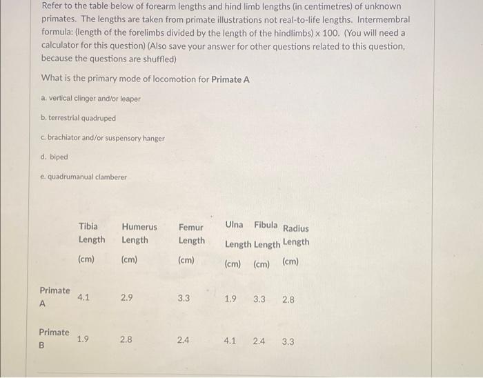 Solved Refer to the table below of forearm lengths and hind | Chegg.com