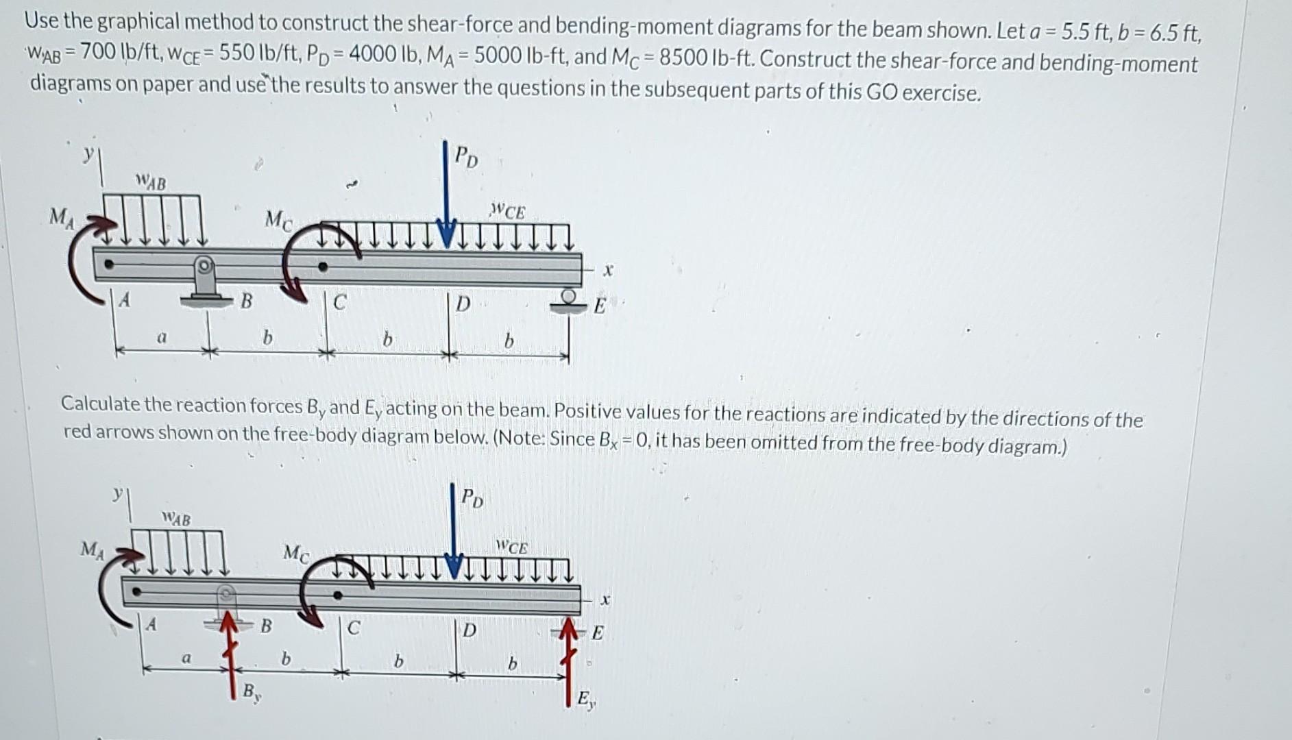 Solved Use the graphical method to construct the shear-force | Chegg.com