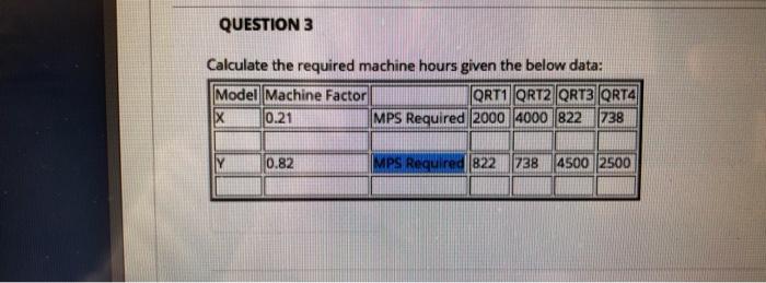 Solved QUESTION 3 Calculate the required machine hours given | Chegg.com