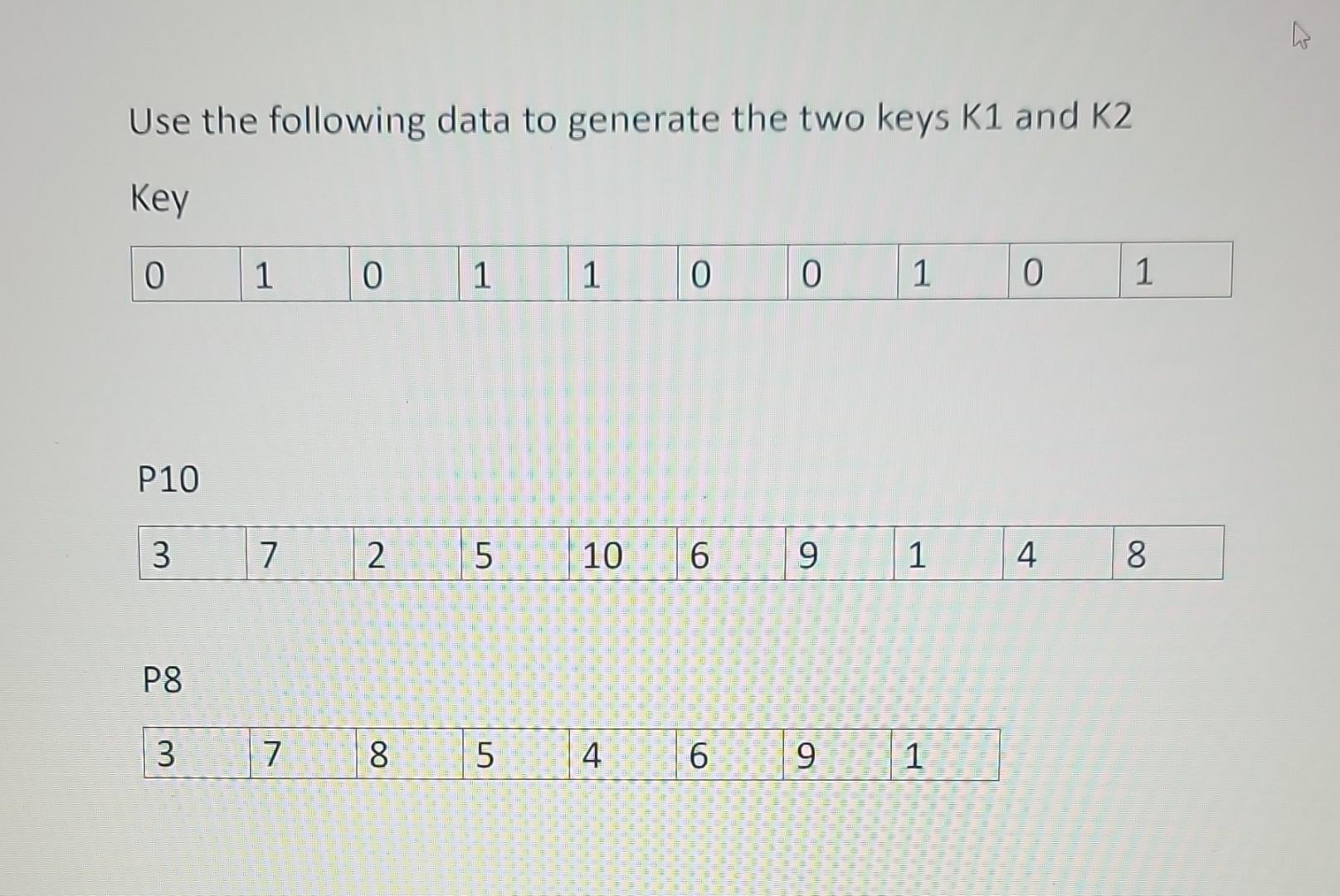 Use the following data to generate the two keys K1 | Chegg.com
