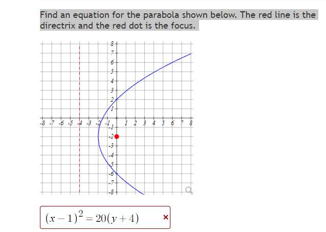 Solved Find an equation for the parabola shown below. The | Chegg.com