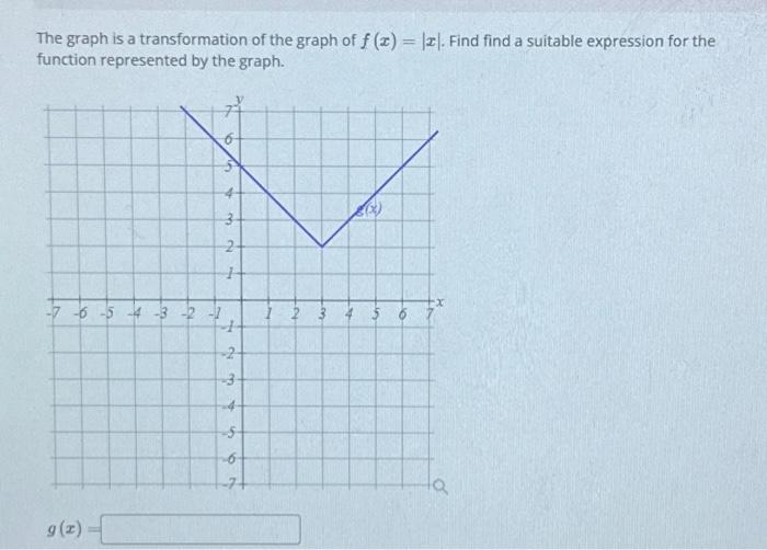Solved The graph is a transformation of the graph of f(x) = | Chegg.com
