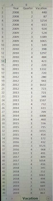 Solved Vacation destinations often run on a seasonal basis, | Chegg.com