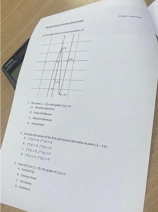 Solved The pocet (1,-5) ﻿is the anob ?(x) ﻿is?A. ﻿Shoble | Chegg.com