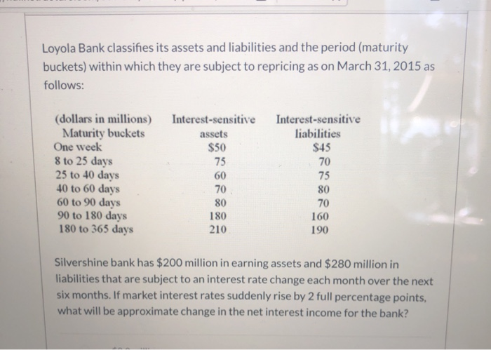 Solved Loyola Bank classifies its assets and liabilities and | Chegg.com