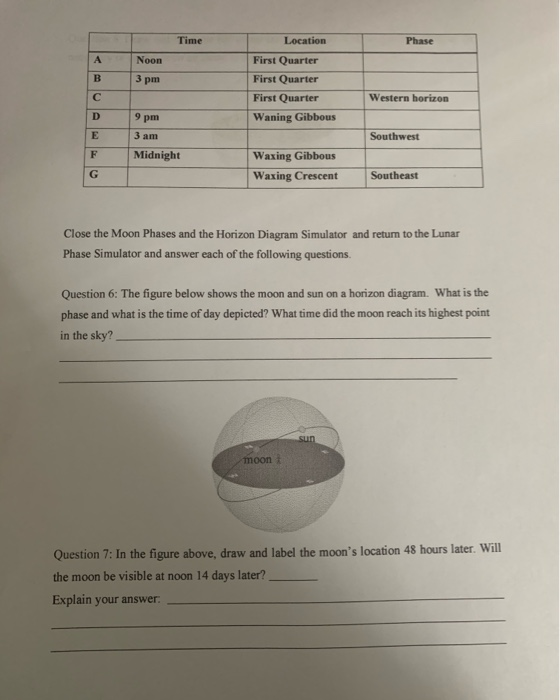 Solved Time Noon Location First Quarter First Quarter 3 pm | Chegg.com