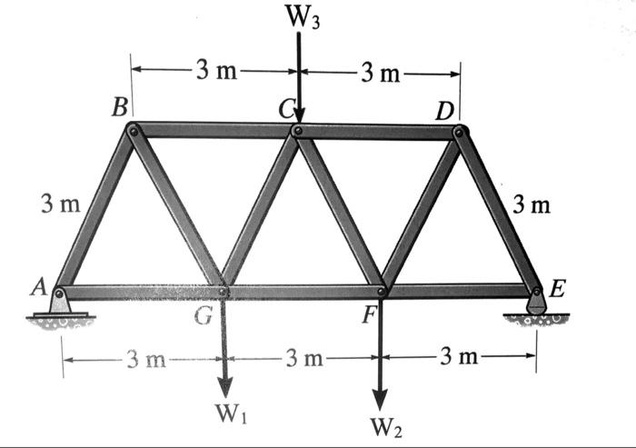 Solved Using W1, W2 and W3 as external loads. Determine the | Chegg.com