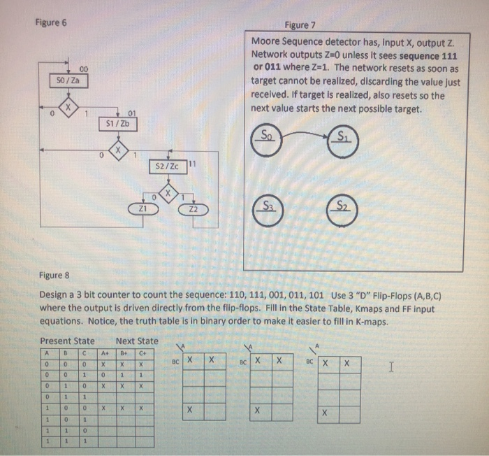 Figure 6 Figure 7 Moore Sequence Detector Has Input