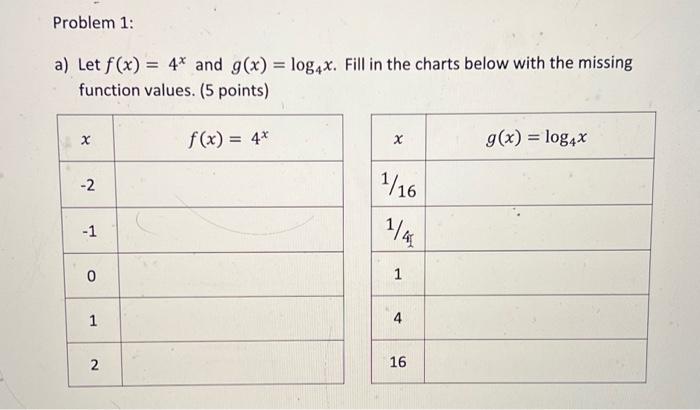 Solved a) Let f(x)=4x and g(x)=log4x. Fill in the charts | Chegg.com