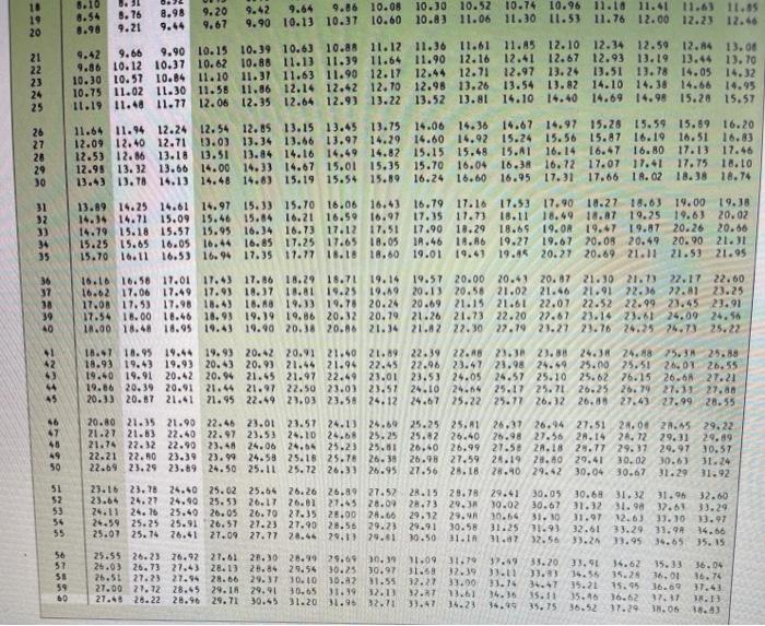 Solved Calculate (a) the amount financed, (b) the total | Chegg.com