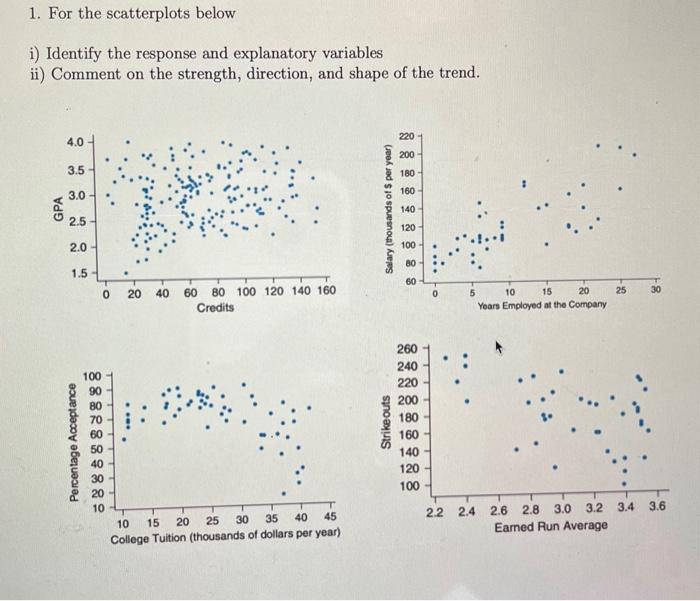 Solved 1. For the scatterplots below i) Identify the | Chegg.com