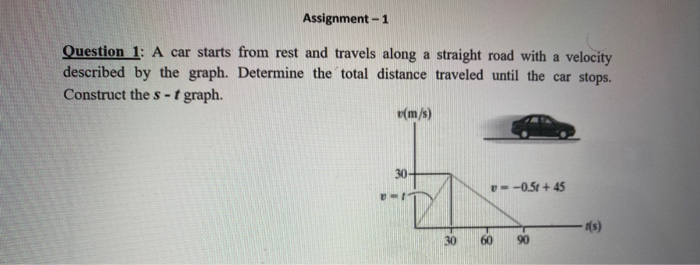 Solved Assignment - 1 Question 1: A car starts from rest and | Chegg.com
