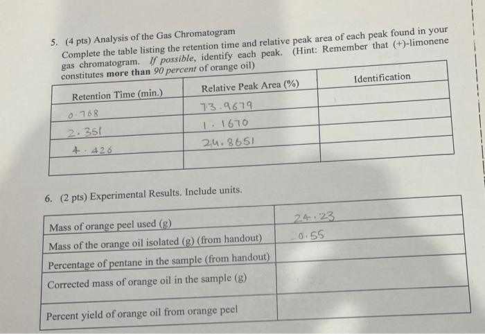 Solved 5. (4 pts) Analysis of the Gas Chromatogram Complete | Chegg.com