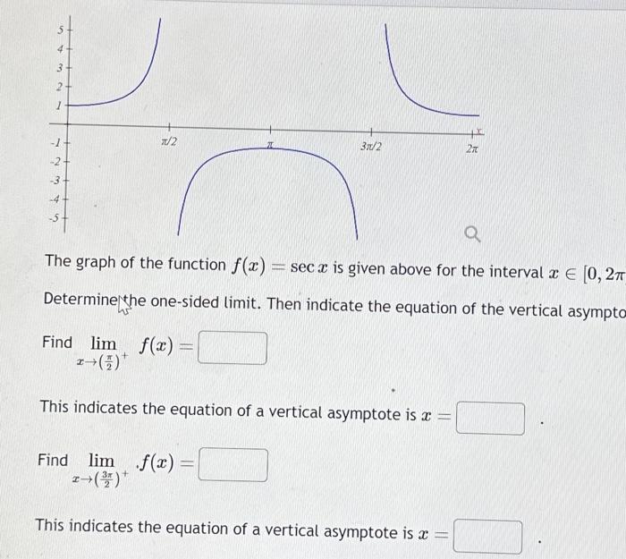 Solved The graph of the function f(x)=secx is given above | Chegg.com