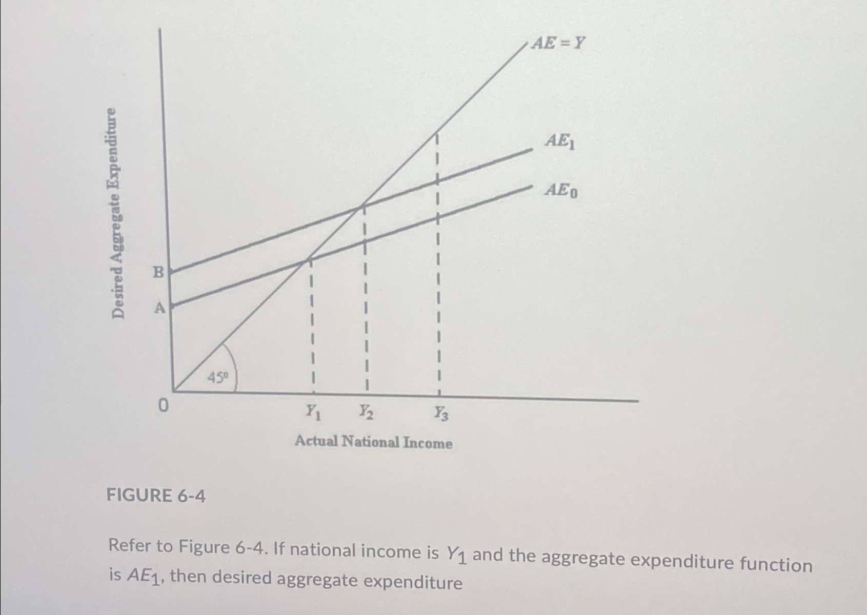 Solved FIGURE 6-4Refer to Figure 6-4. If national income is | Chegg.com Solved FIGURE 6-4Refer to Figure 6-4. If national income is | Chegg.com