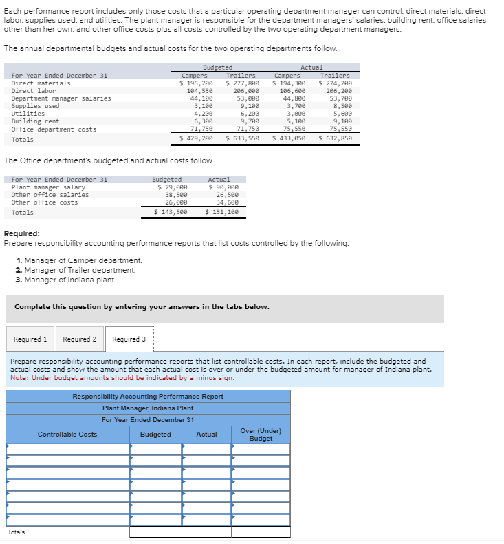 Solved Each performance report includes only those costs | Chegg.com