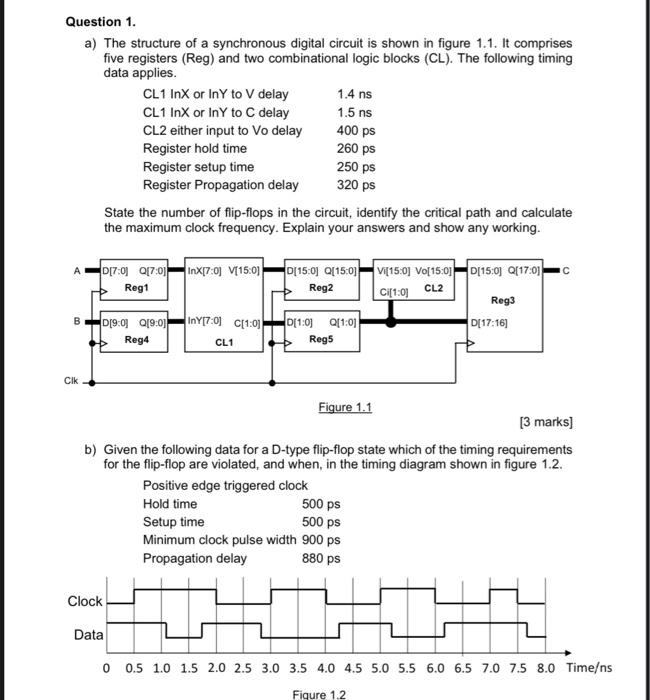 Solved Question 1. a) The structure of a synchronous digital | Chegg.com