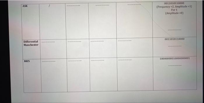 Solved Q1: Complete the following table. | Chegg.com