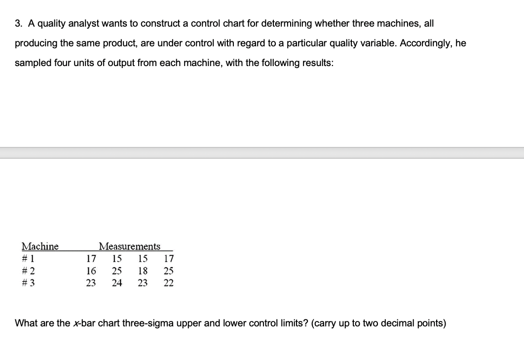 Solved A quality analyst wants to construct a control chart | Chegg.com
