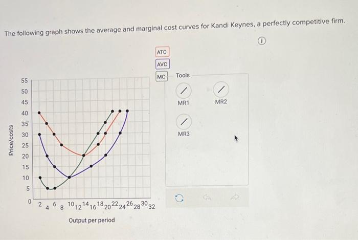 Solved The following graph shows the average and marginal | Chegg.com