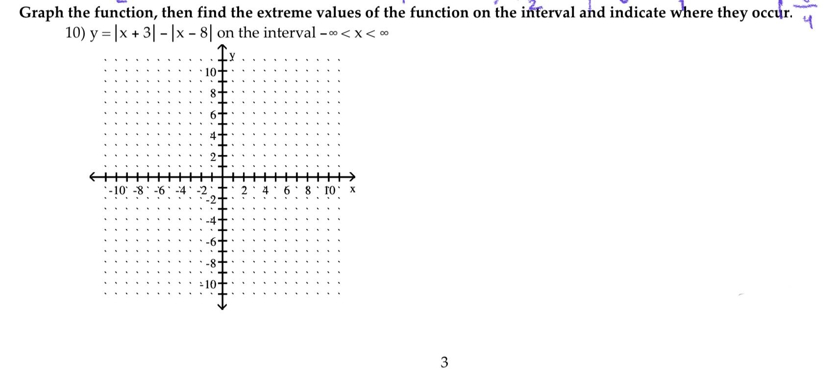 Solved Graph the function, then find the extreme values of | Chegg.com