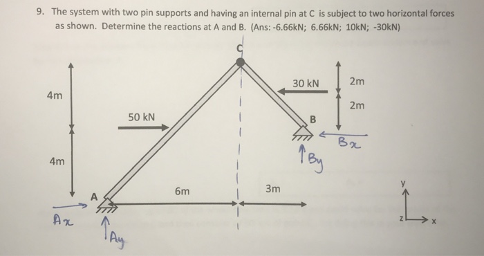 Solved 9. The system with two pin supports and having an | Chegg.com