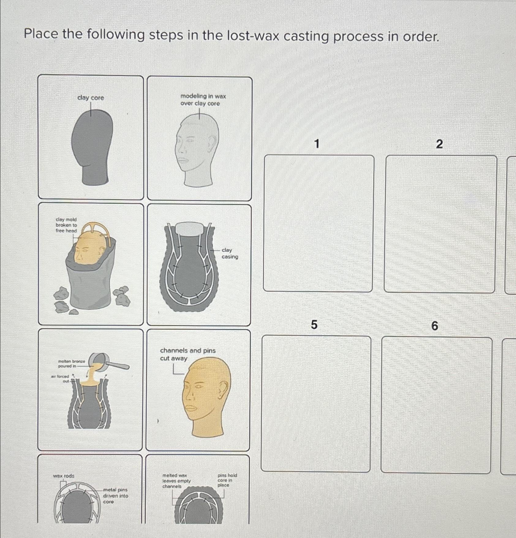 Solved Place the following steps in the lost-wax casting | Chegg.com