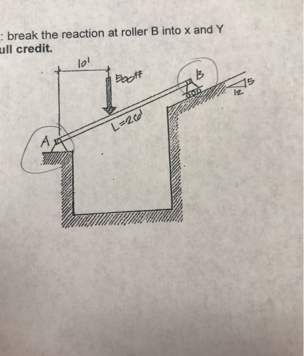 Solved Solve for the support reactions at A and B. Hint: | Chegg.com