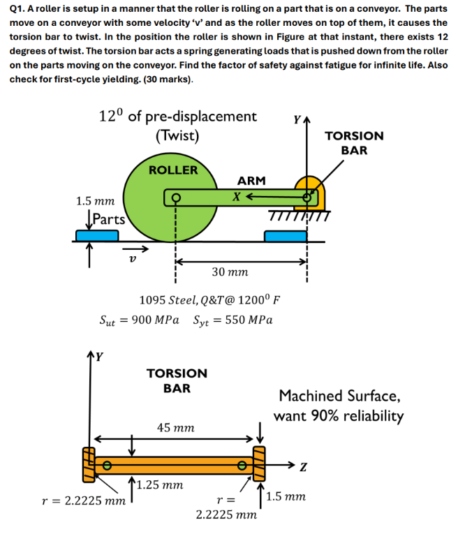 Solved A roller is setup in a manner that the roller is | Chegg.com