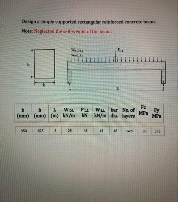 Solved Design a simply supported rectangular reinforced | Chegg.com