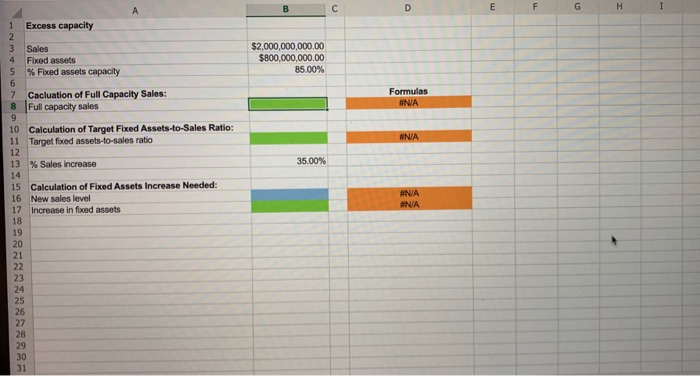 Solved Financial Planning and Forecasting: Forecasted | Chegg.com