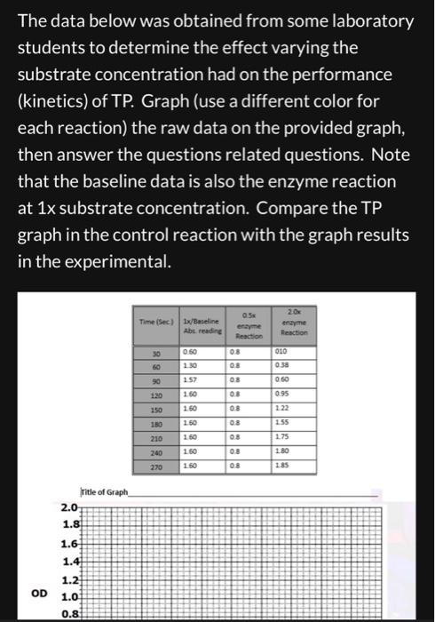 Solved The data below was obtained from some laboratory | Chegg.com