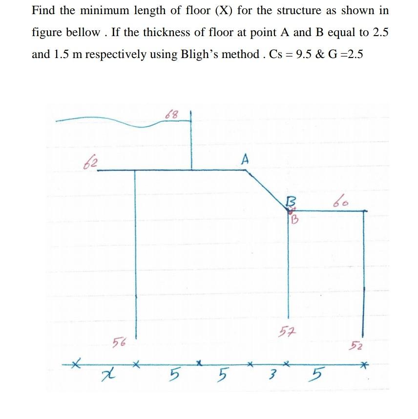 Solved Find the minimum length of floor (X) for the | Chegg.com