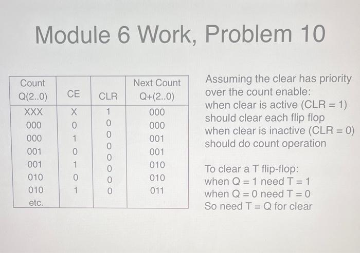 Solved modify the 3-bit synchronour counter design of | Chegg.com