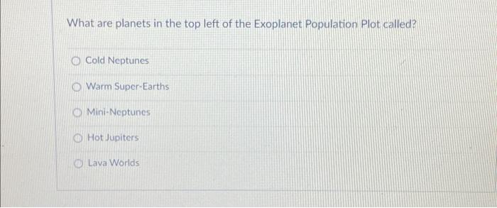 What are planets in the top left of the Exoplanet | Chegg.com