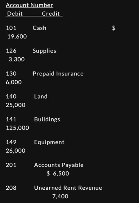 275 Mortgage Payable 80,000 311 Common Stock 100,000 | Chegg.com