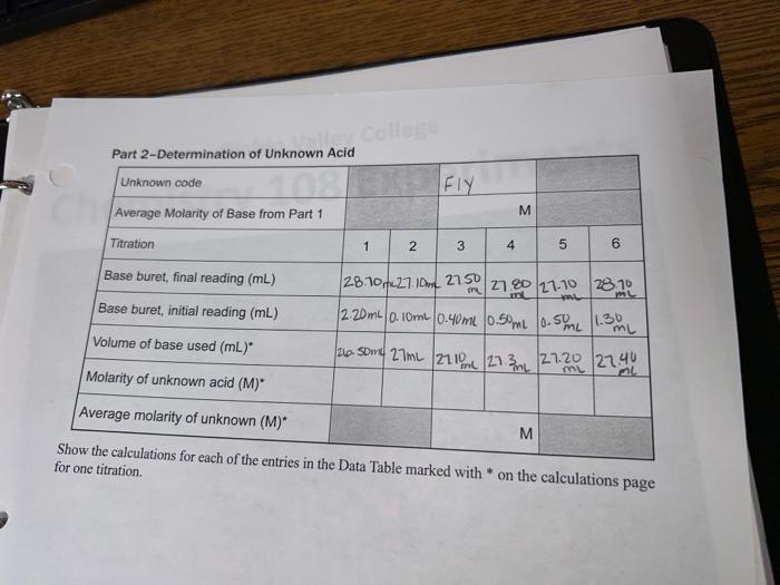 Report Form - Acid Base Titration Part | Chegg.com Report Form - Acid Base Titration Part | Chegg.com
