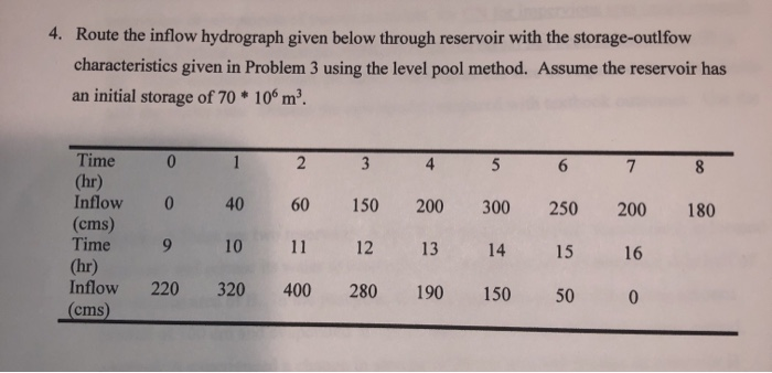 Solved 4. Route the inflow hydrograph given below through | Chegg.com