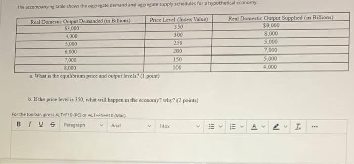 Solved The accompanying table shows the aggregate demand and | Chegg.com