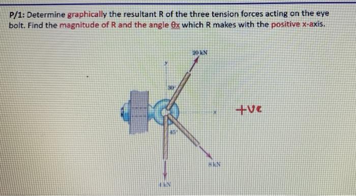 Solved P/1: Determine graphically the resultant R of the | Chegg.com