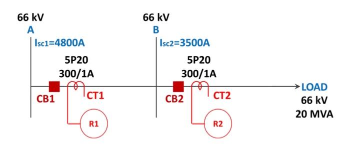 Overload Factor: 130%.• Time Over Current Curve: | Chegg.com