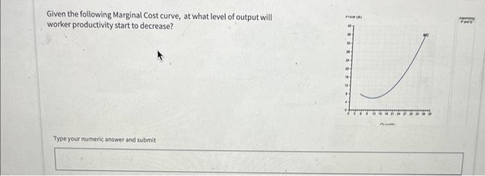 Solved Given the following Marginal Cost curve, at what | Chegg.com
