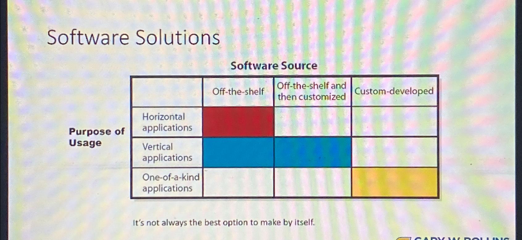 Solved Software SolutionsSoftware SourcePurpose of | Chegg.com