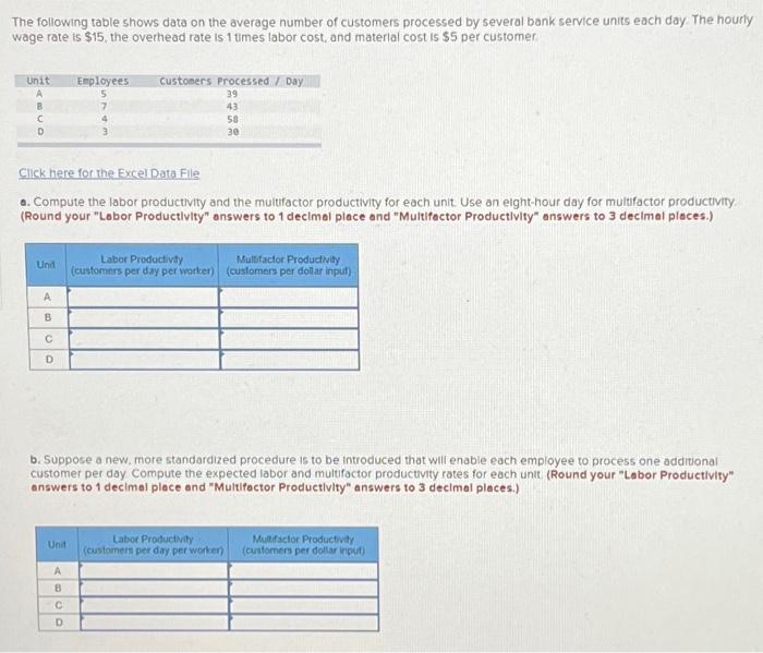 Solved The following table shows data on the average number | Chegg.com