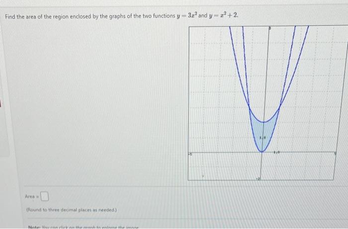 Solved Find the area of the region enclosed by the graphs of | Chegg.com