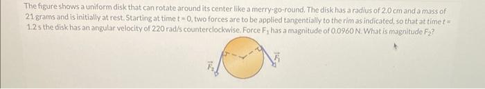 Solved The figure shows a uniform disk that can rotate | Chegg.com